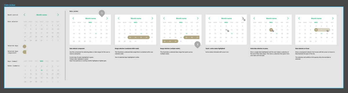 Component architecture in Figma
