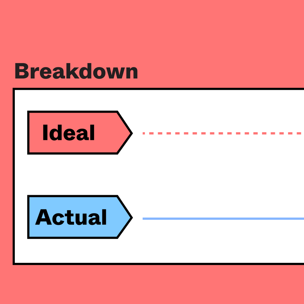 Burndown Chart Example Free Template FigJam burndown-chart-example-free-template-figjam