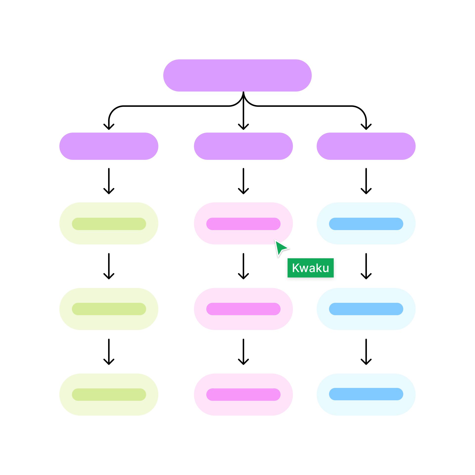 16+ Free Mind Map Templates | FigJam by Figma