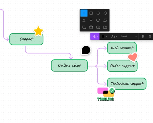 Concept Map Maker - Free Online Concept Map | FigJam by Figma