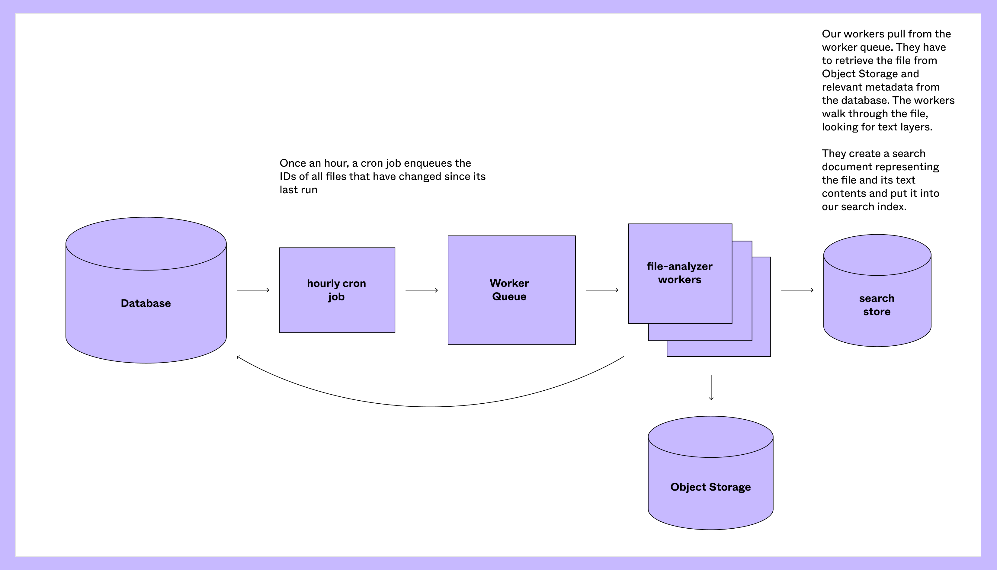 A deep dive on deep search