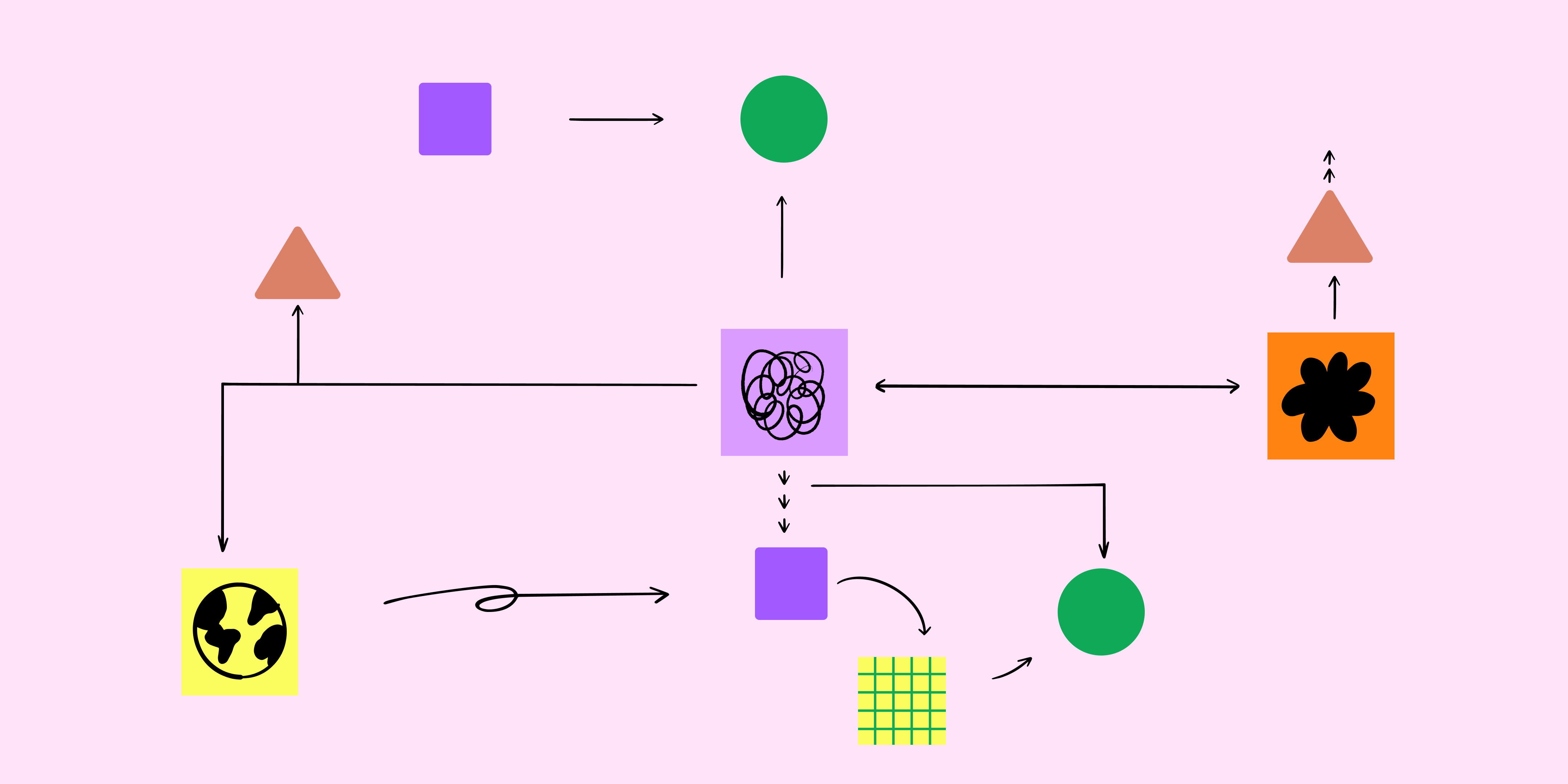 What Is The Critical Path Method | Figma