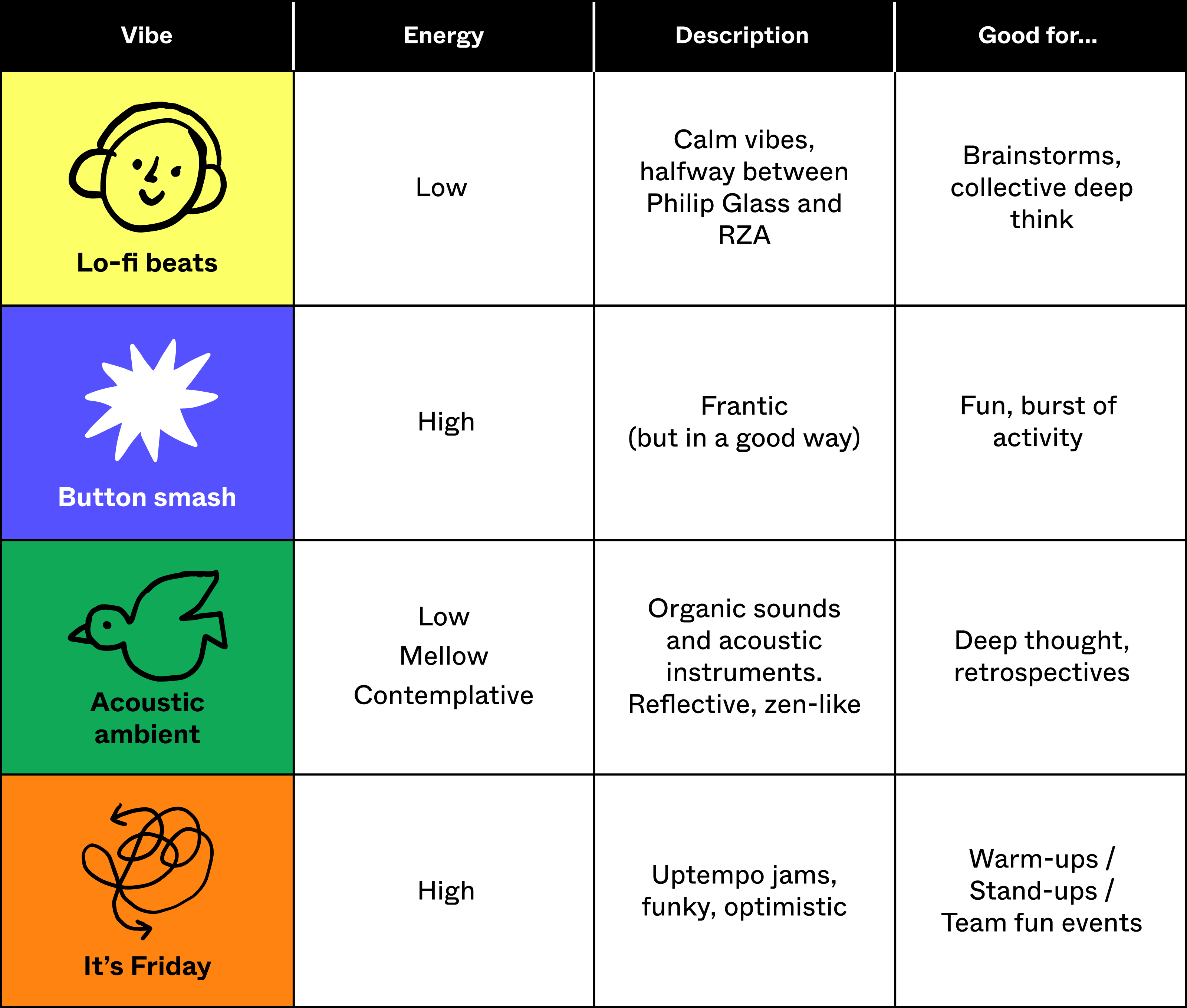 The right jams for your jam