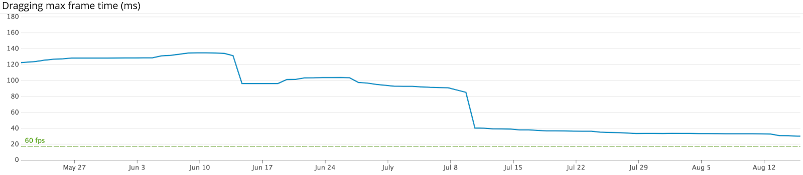 File loading, dragging & zooming is up to 3x faster
