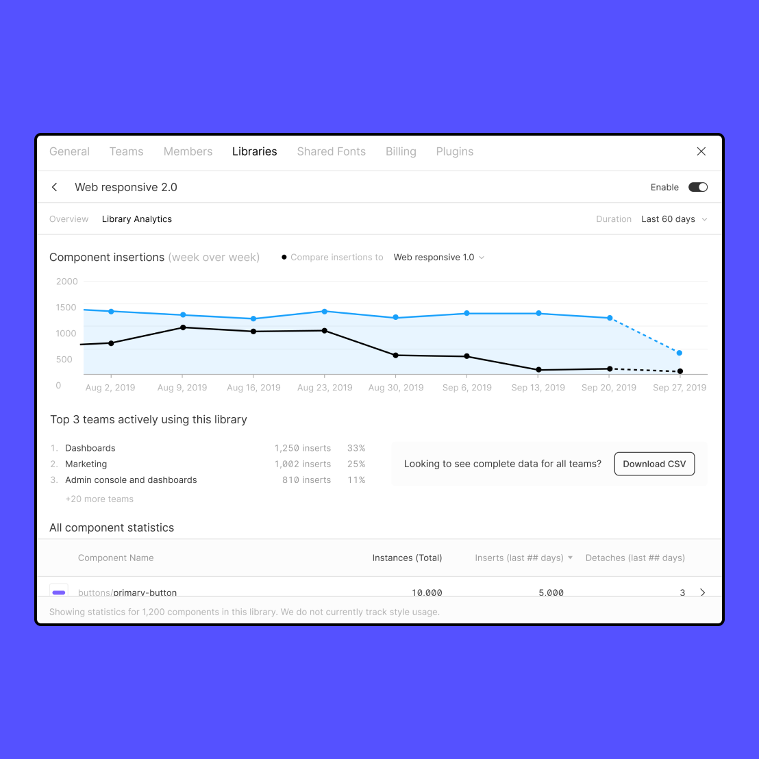 Design, manage, and deploy your design systems with Figma