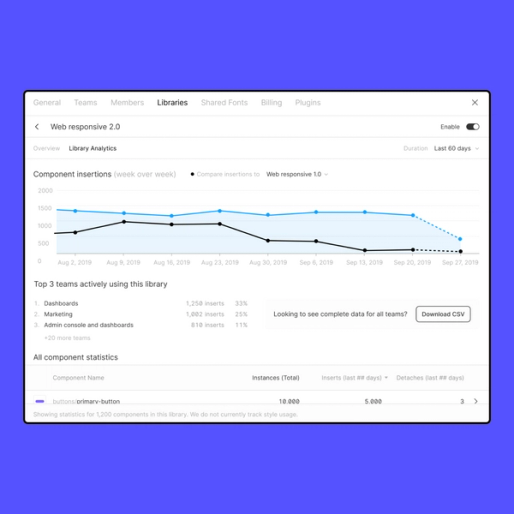 Design System Software | Figma
