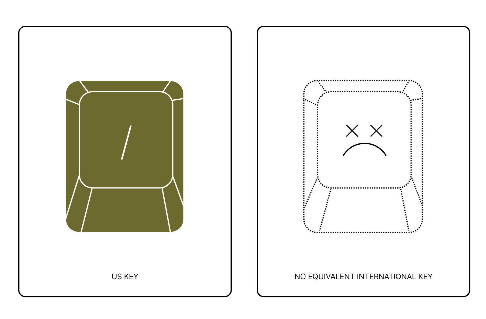 Behind the scenes: international keyboard shortcuts | Figma Blog