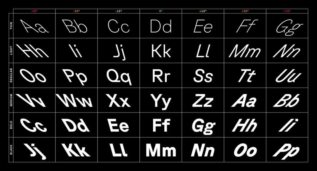 Full-scale expression with Grilli Type | Figma Blog
