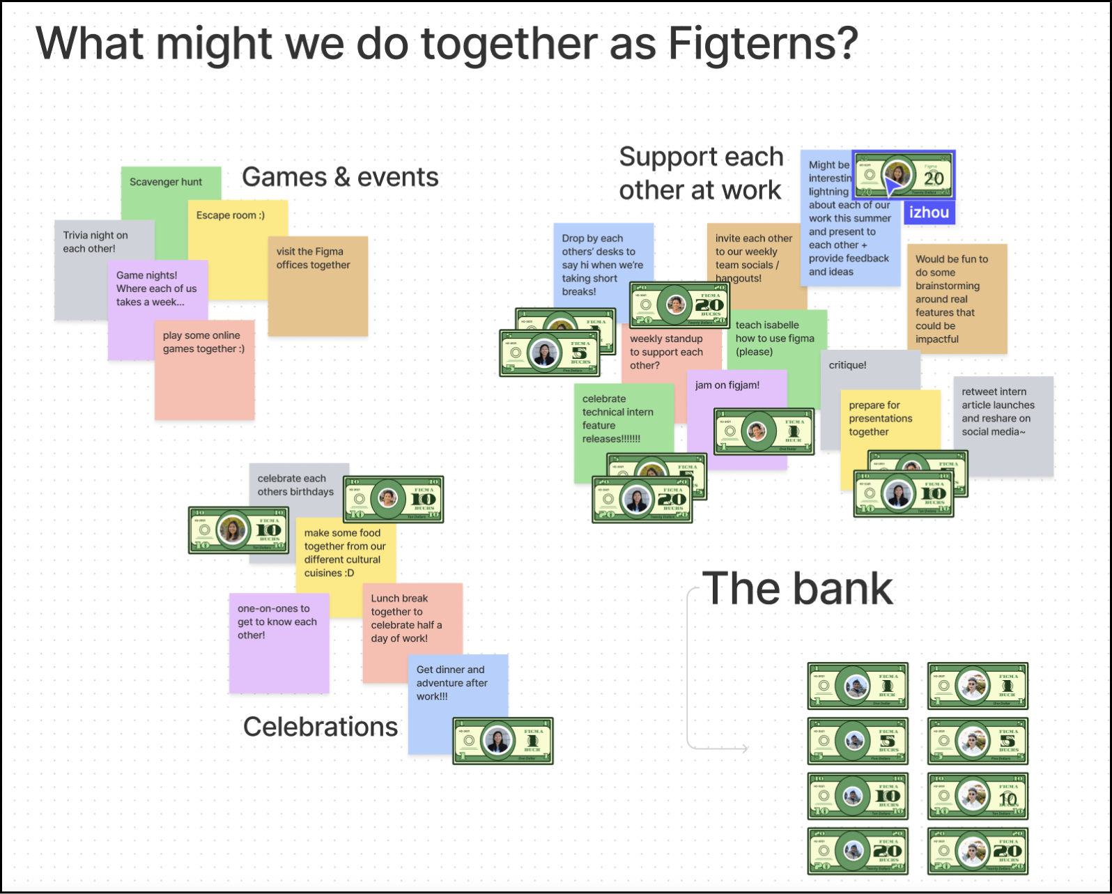 How the Figma PM team builds products and processes