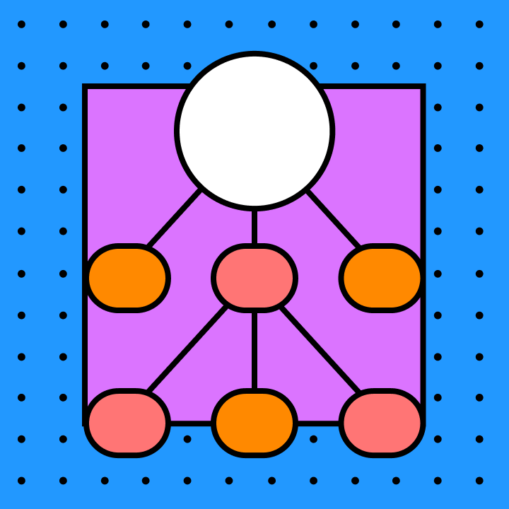 Free Online Mind Map Template | FigJam by Figma