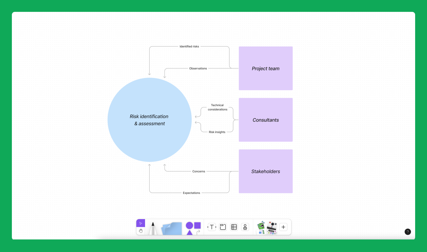 How To Create a Context Diagram With Examples | FigJam