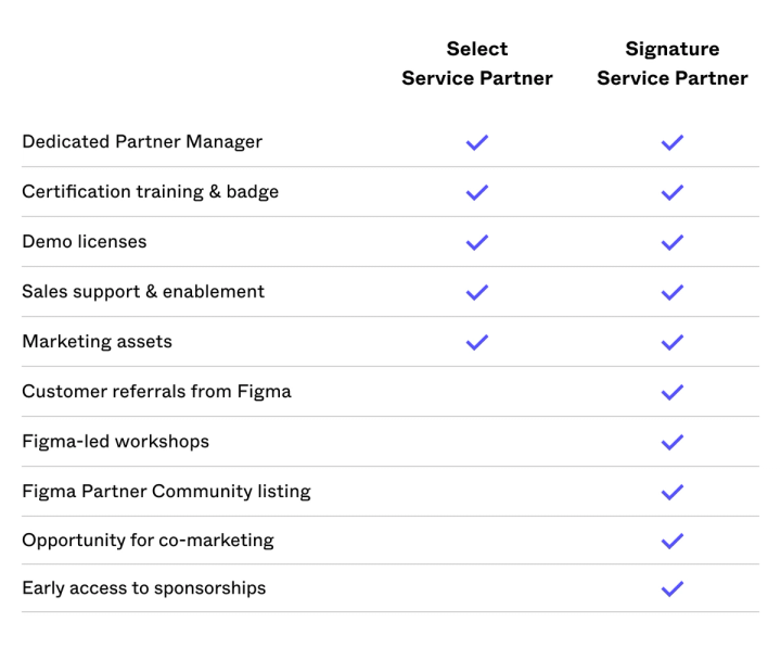 Service partner program | Figma