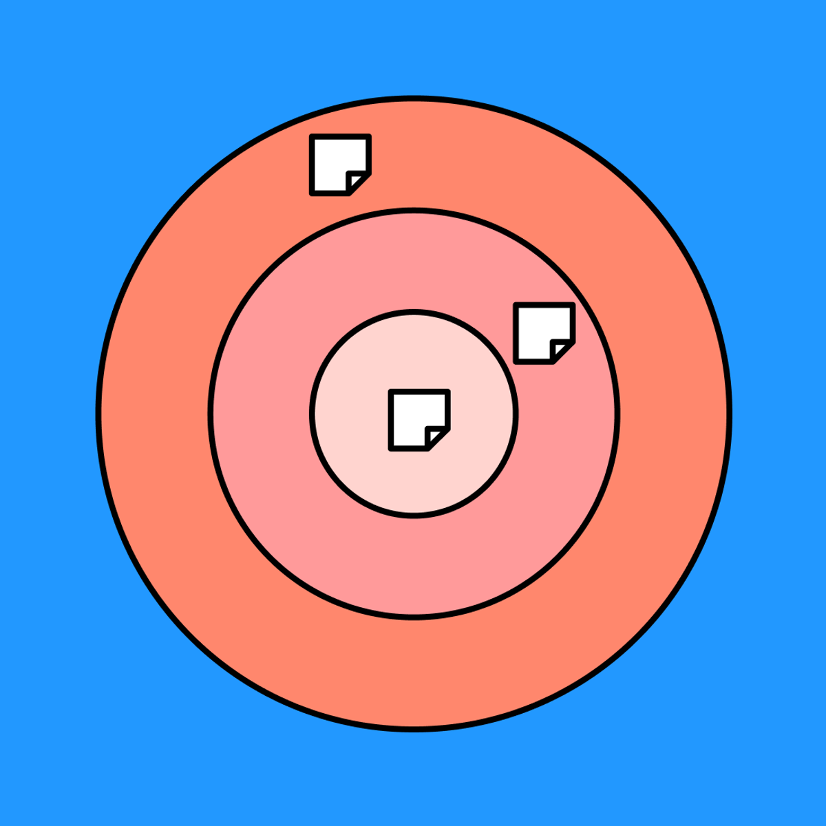 Bullseye Diagram | Free Prioritization Chart | FigJam