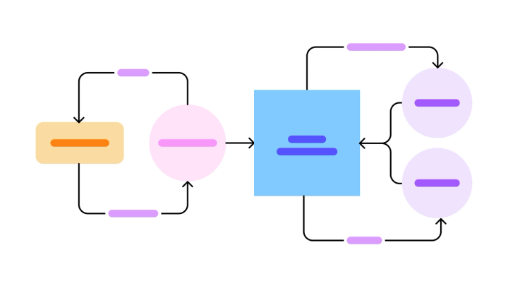 Data Flow Diagram Example | Free Template | FigJam