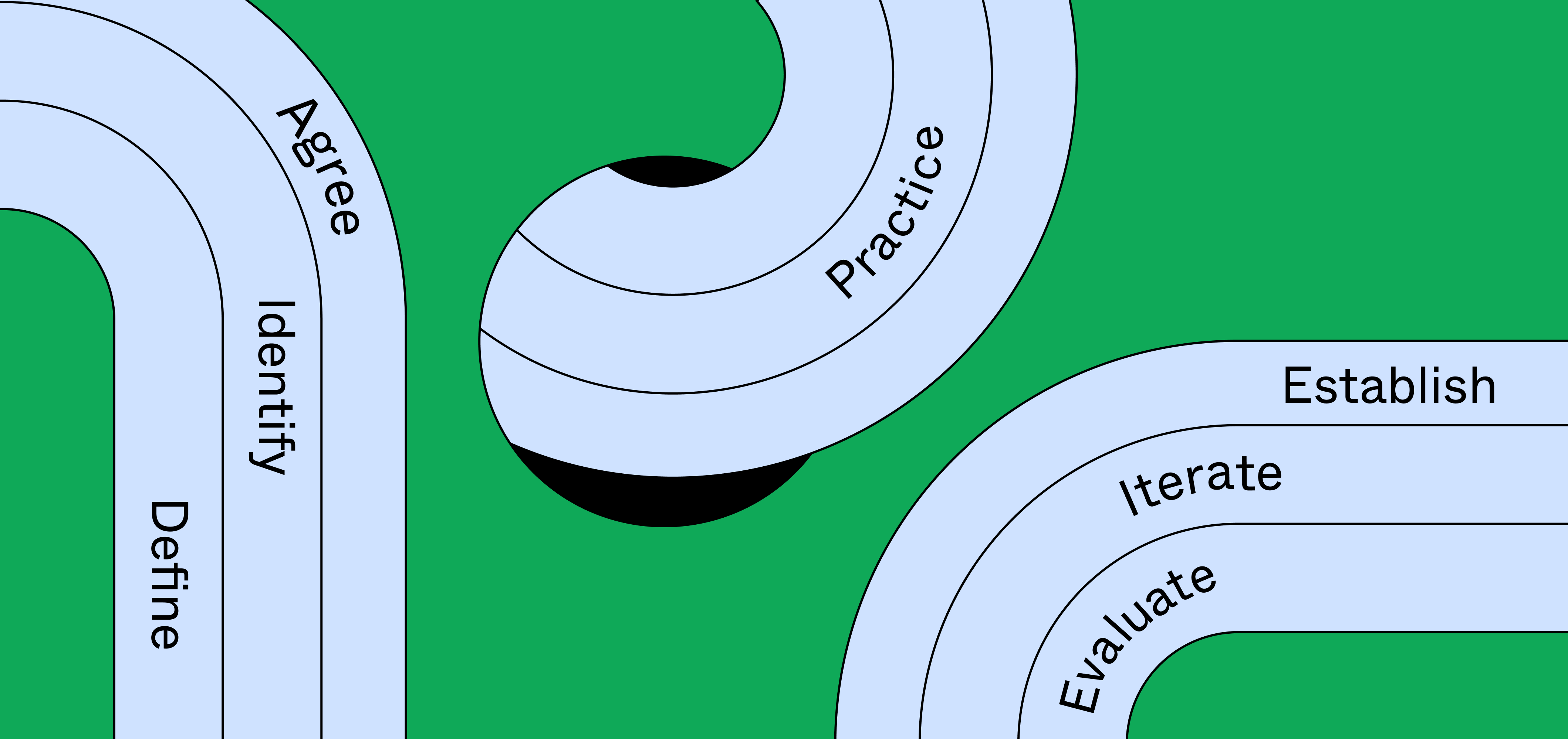 11 activities in Figma for your classroom | Figma Blog