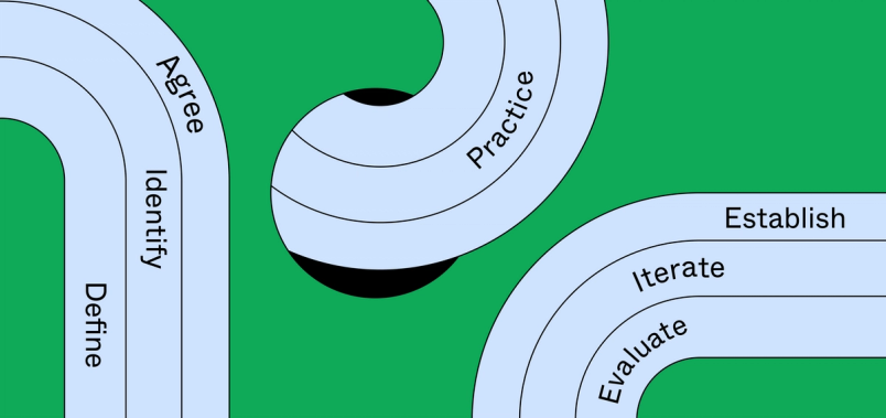 11 activities in Figma for your classroom | Figma Blog