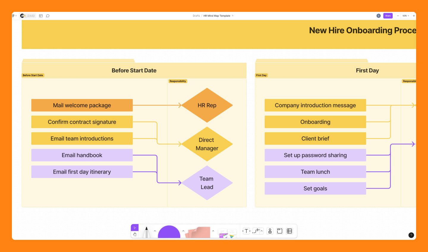 23 Mind Map Examples for Brainstorming & Planning | Figma