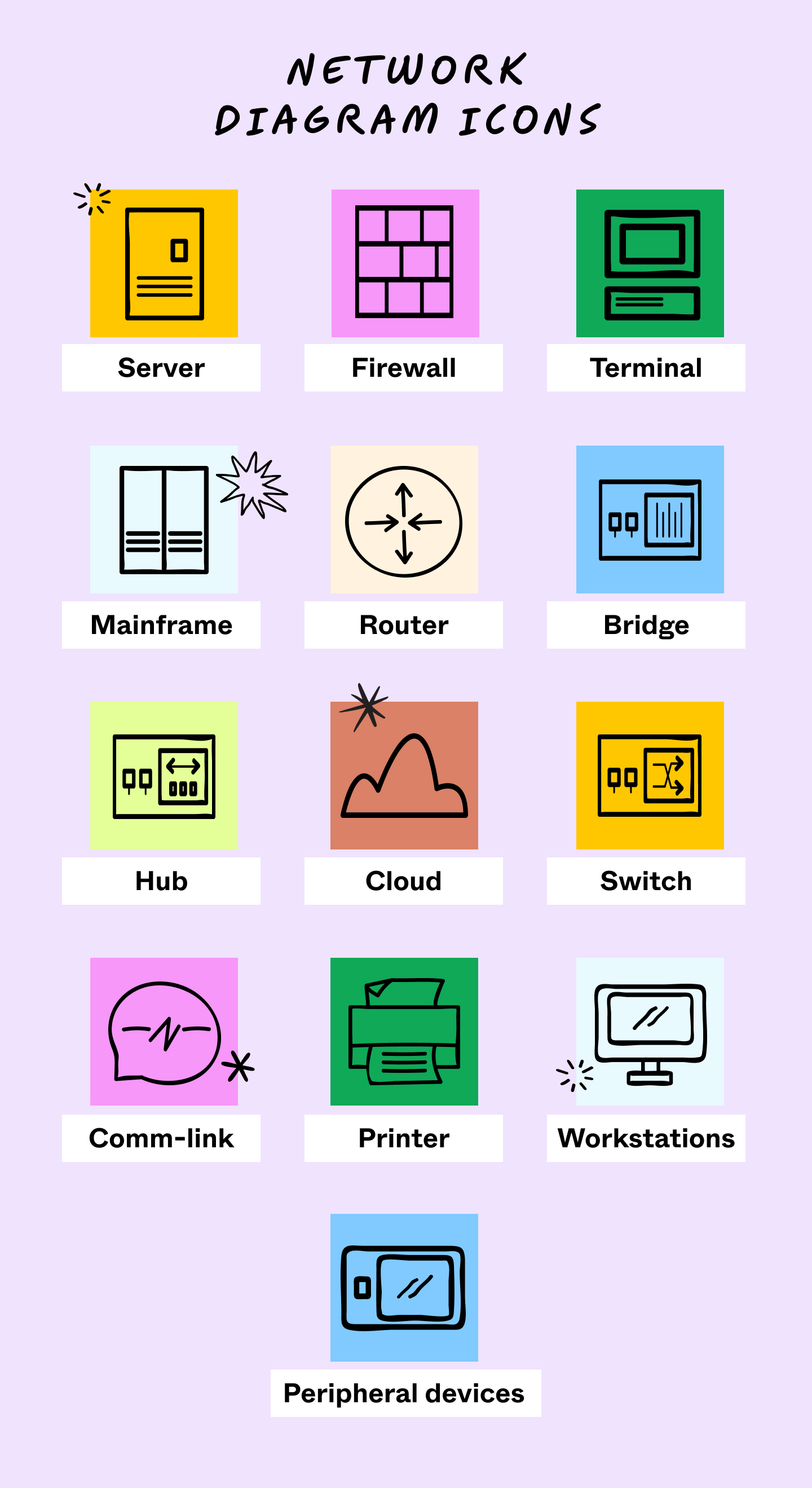 What Is a Network Diagram? Definition, Types, and Examples