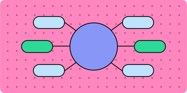 What is a Mind Map & How to Create One? | Figma
