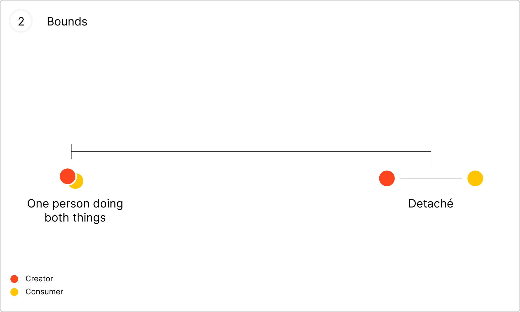 The spectrum of maturity for design systems