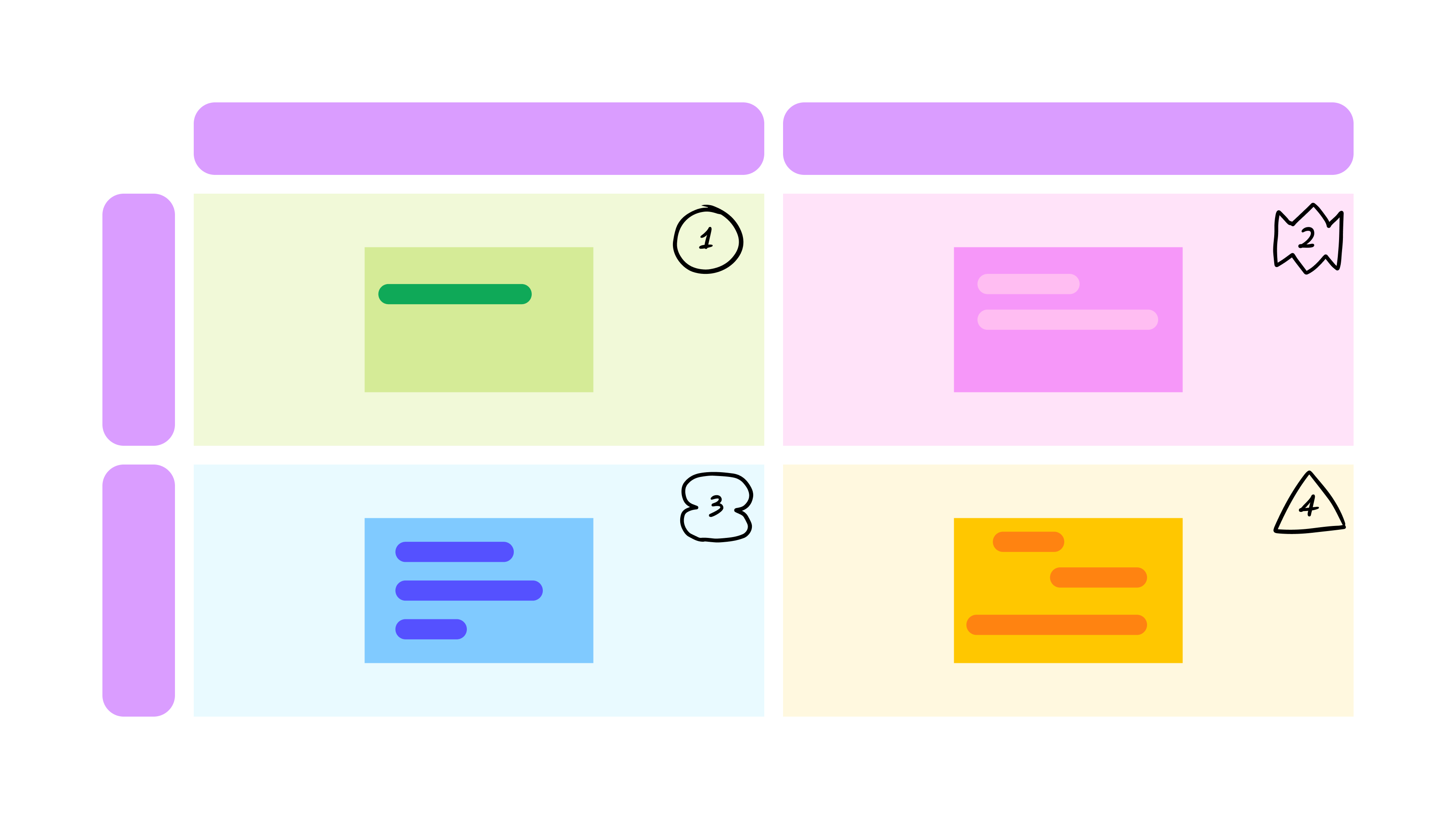 Eisenhower Matrix Template | Free Task Priority Matrix | FigJam