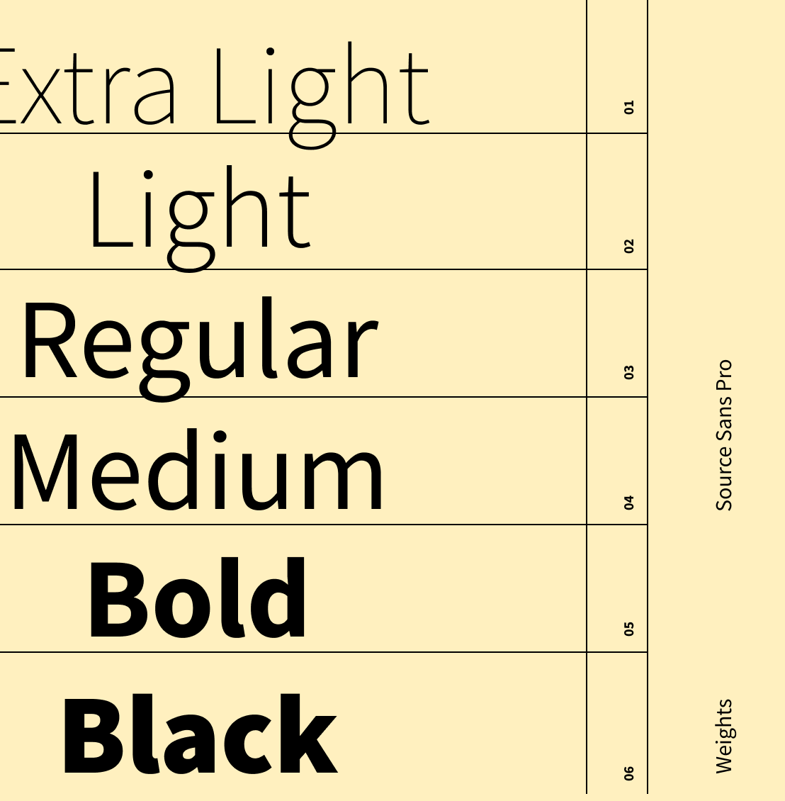 Source Sans Pro Google Font Pairings