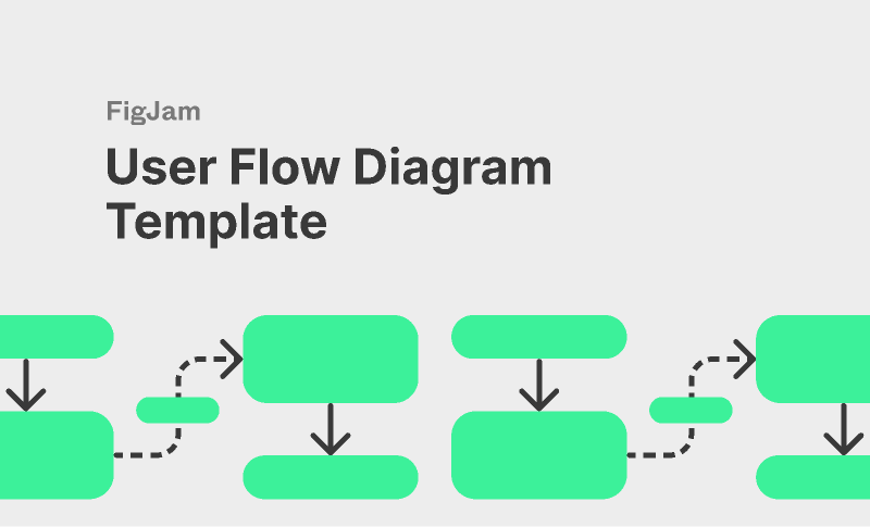 Figma: the collaborative interface design tool.