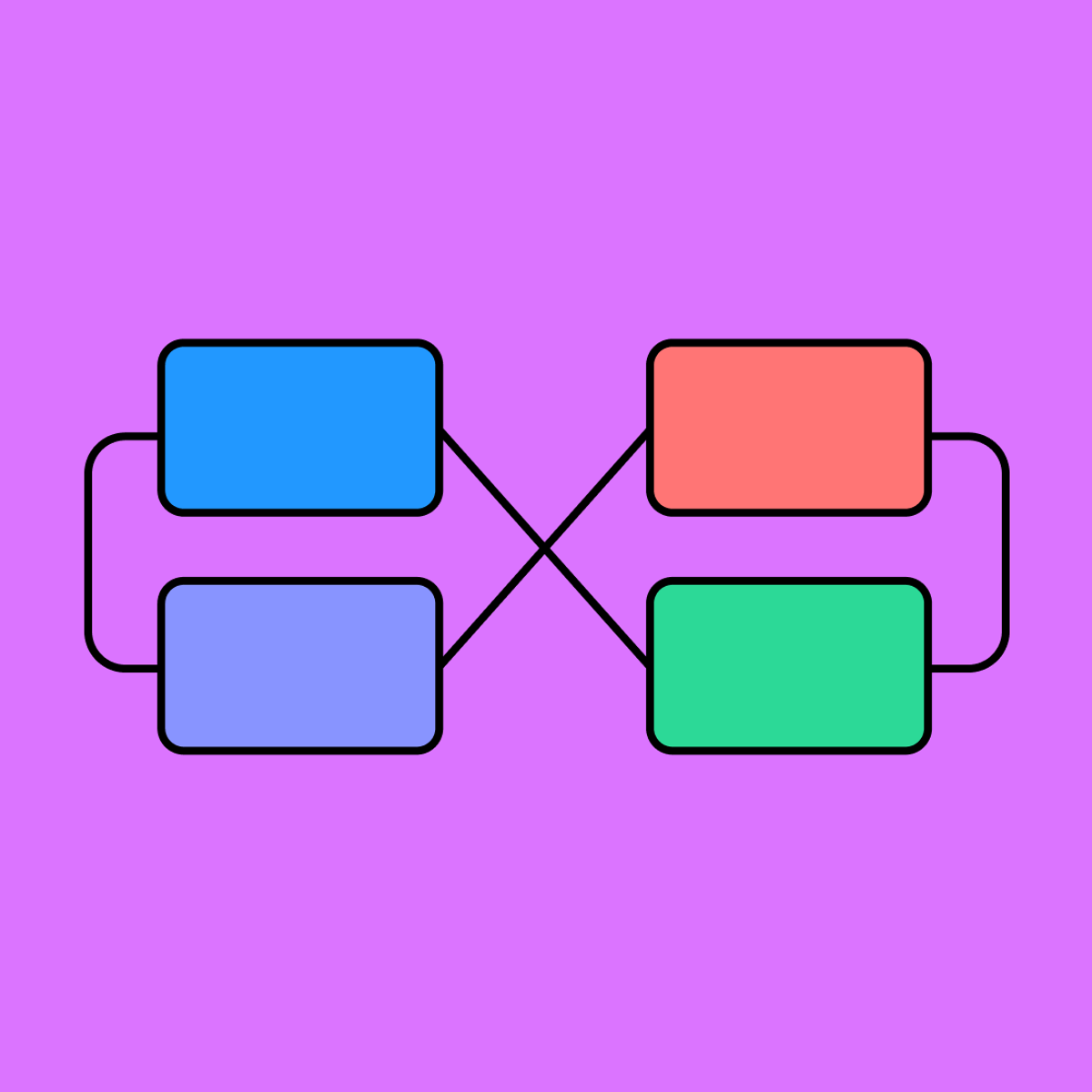 Ecocycle Planning | Free Template | FigJam