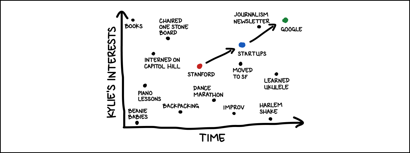Adding it all up: The math behind designing your career | Figma | Figma ...