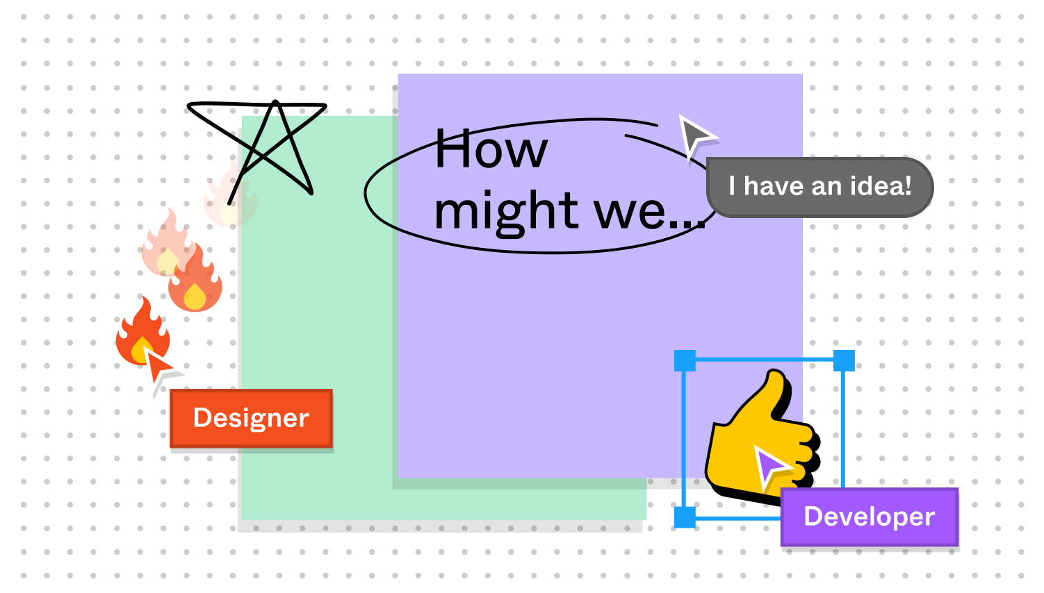 FigJam vs Miro: A Free Miro Alternative | Figma