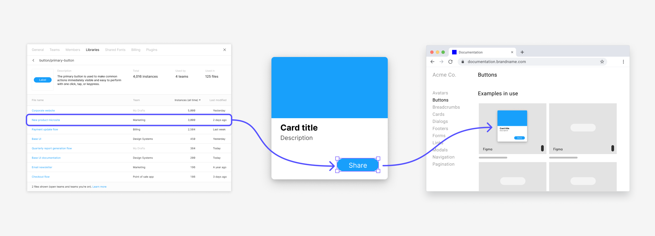 Five ways to make the most of Design System Analytics