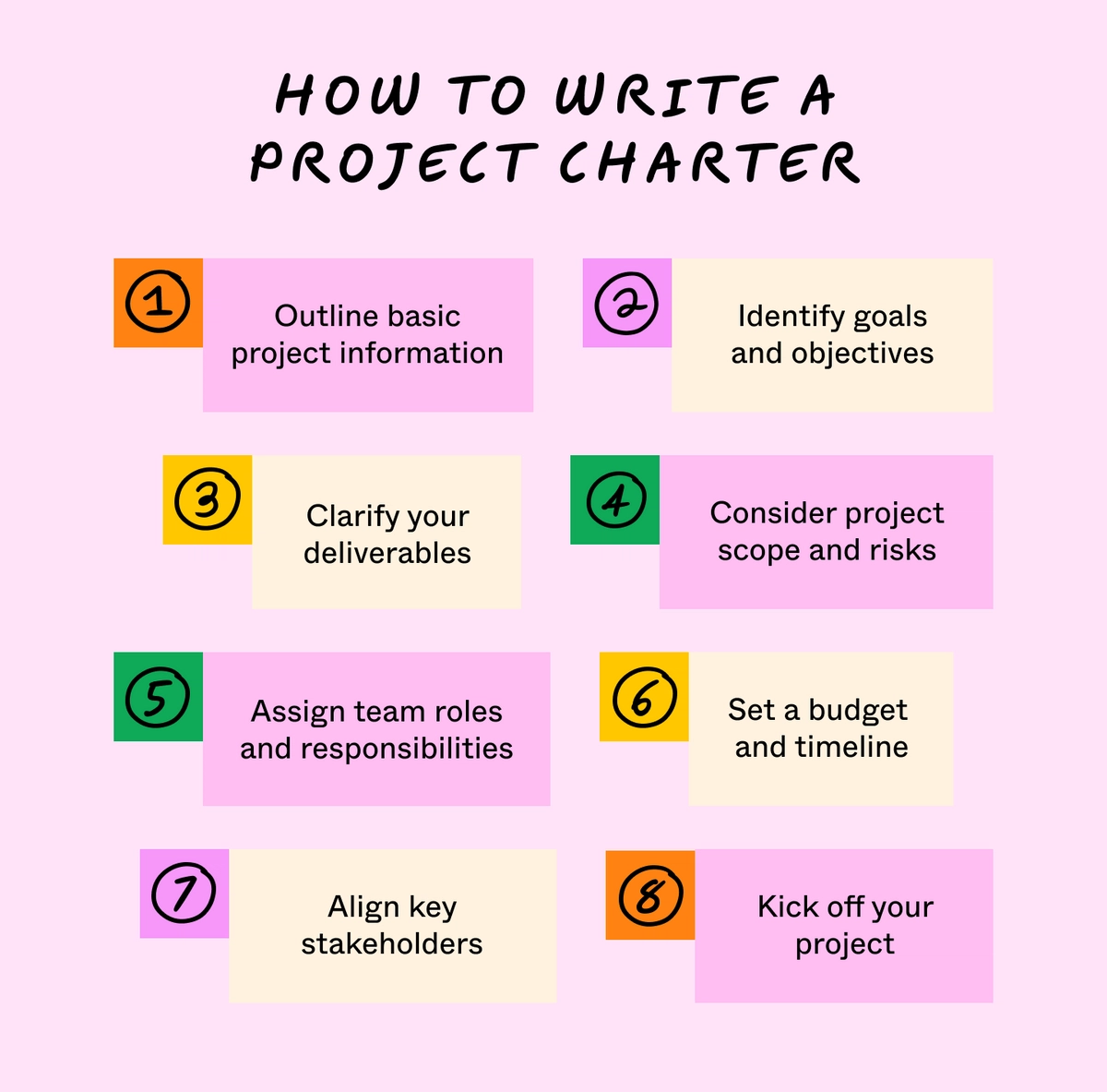 How To Write a Project Charter: Examples + Template | FigJam