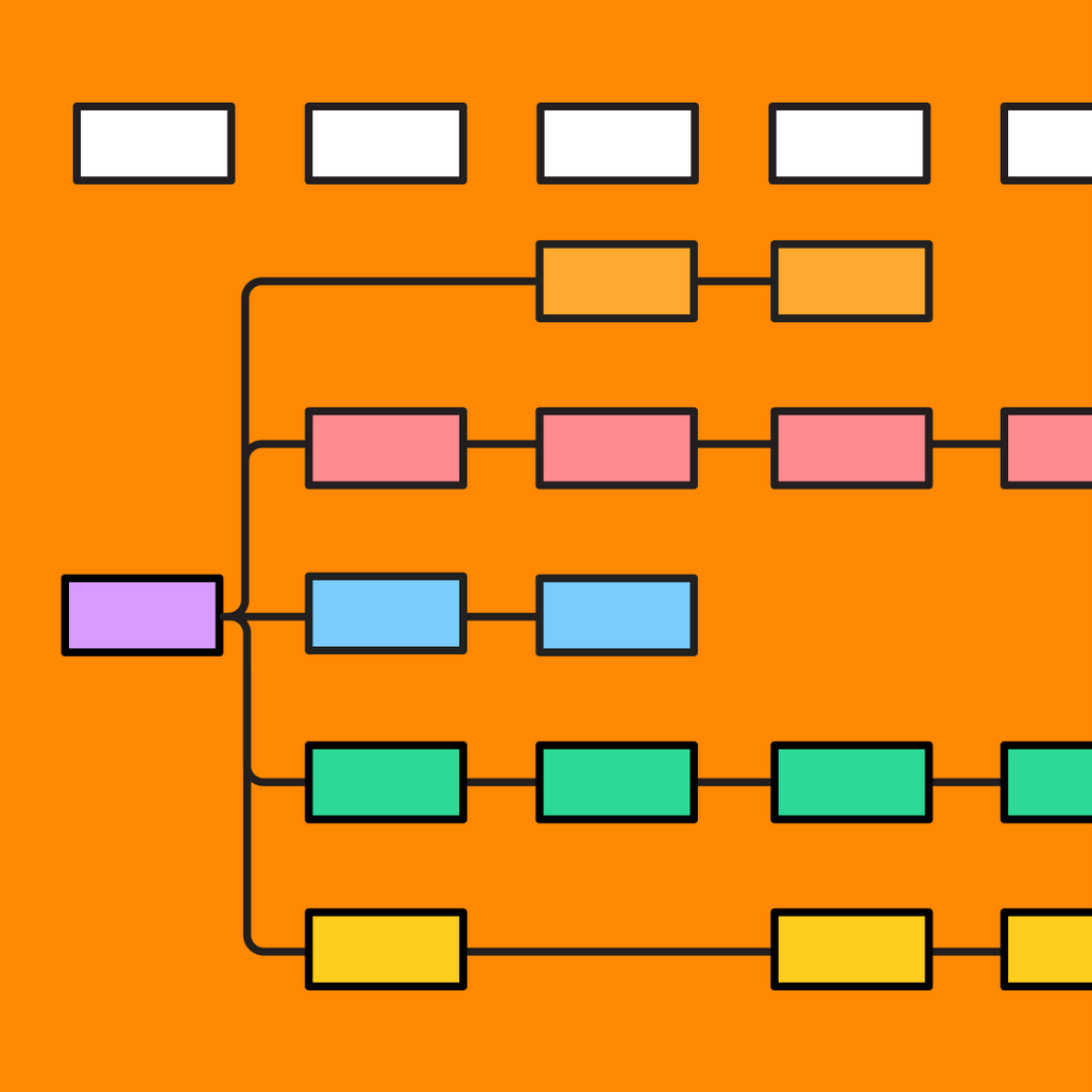 Outcome Mapping Free Template FigJam outcome-mapping-free-template-figjam