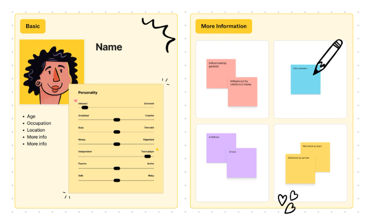 Free User Persona Template | FigJam