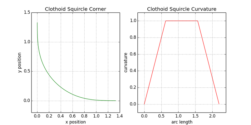 Desperately seeking squircles | Figma Blog