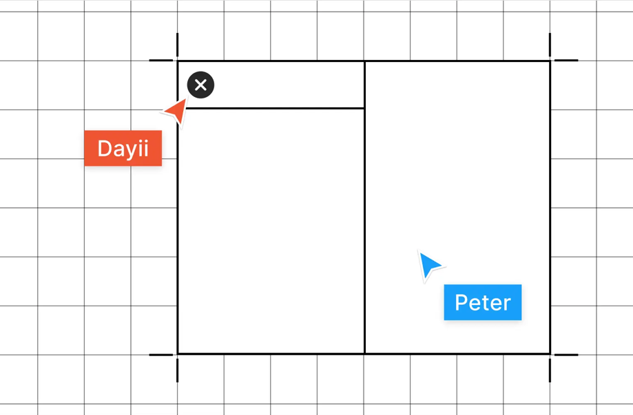 Customer journey mapping with Figma | Figma Blog