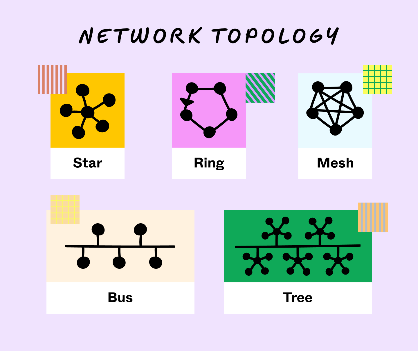 What Is a Network Diagram? Definition, Types, and Examples