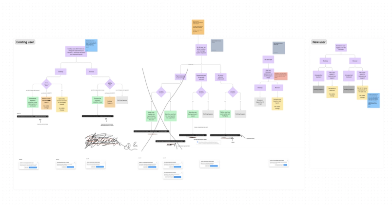 Behind the scenes: international keyboard shortcuts | Figma Blog
