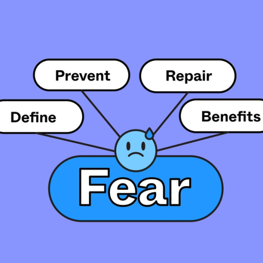 Fear Setting Template | Free Example | FigJam