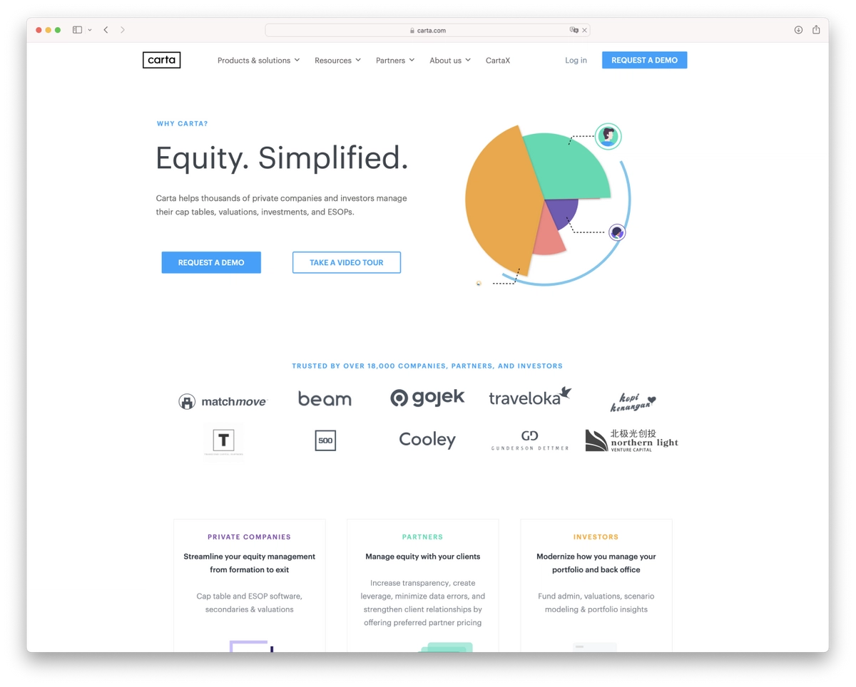 From product to platform– how Carta evolved their brand to meet their ...