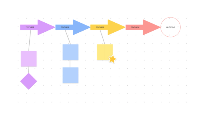 Editable Timeline Template | Free Download | FigJam