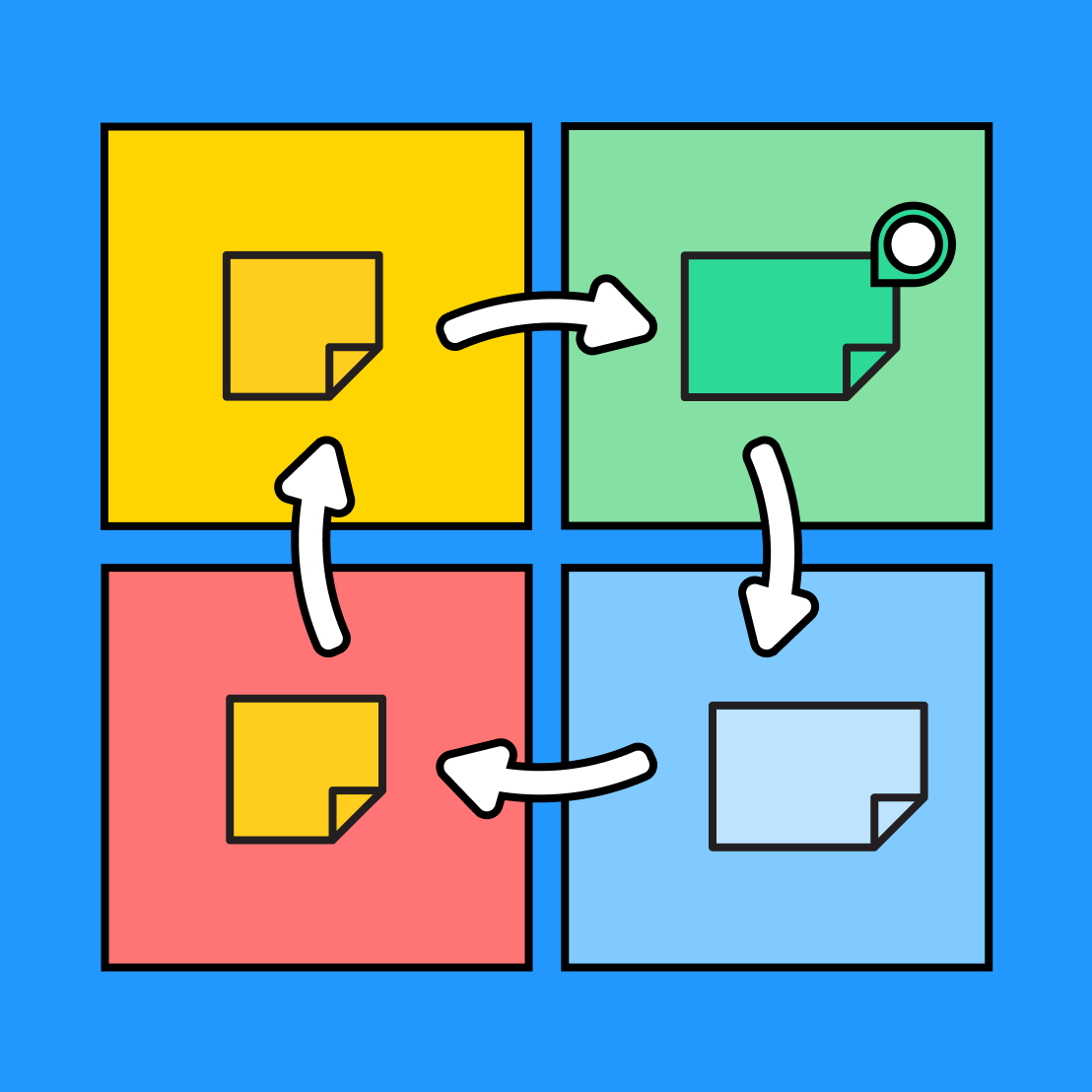 Account Plan Template | Free Account Planning Tool | FigJam