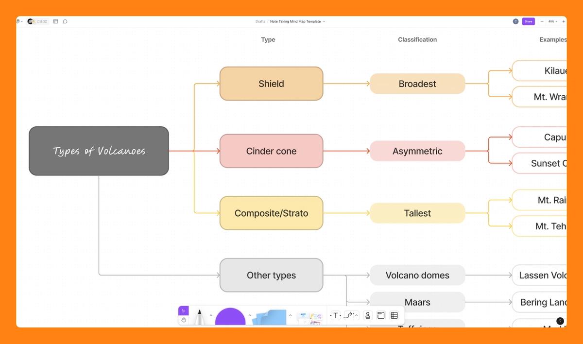 23 Mind Map Examples for Brainstorming & Planning | Figma