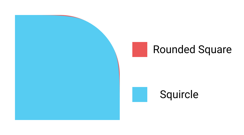 Html How To Squircle An App Icon Image With Just Css Stack Overflow