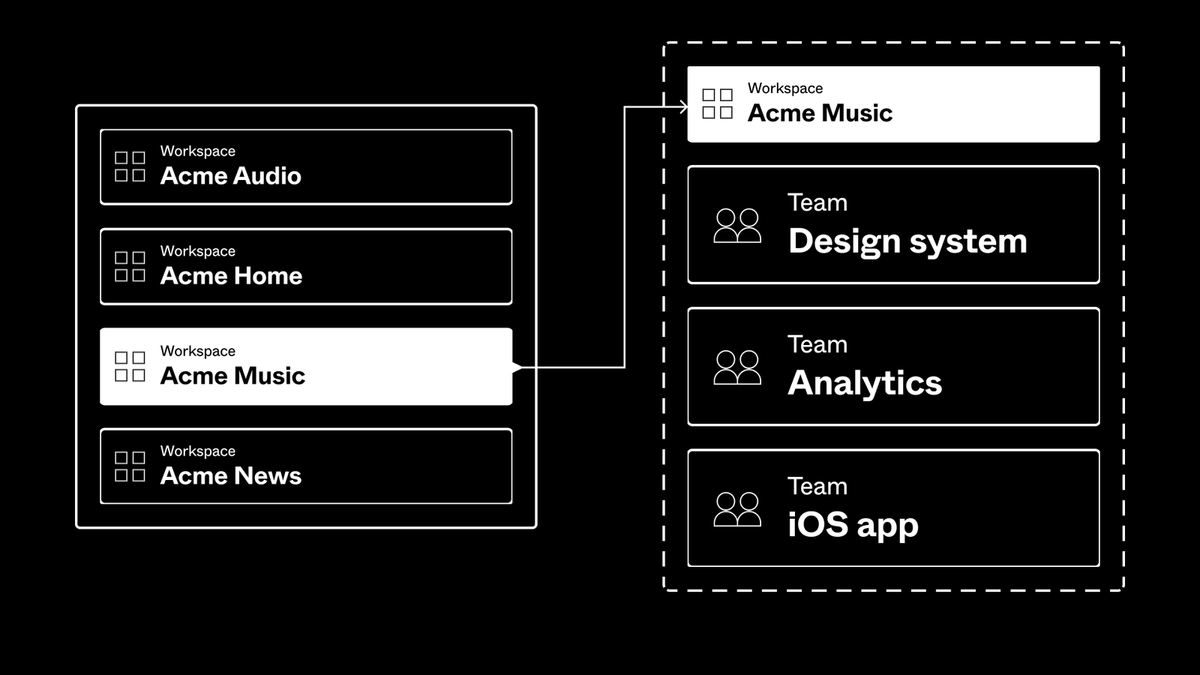 Workspaces in Figma Enterprise