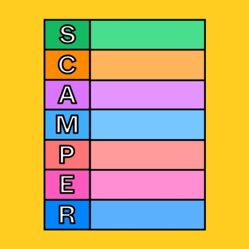 SCAMPER Examples | Free Template | FigJam