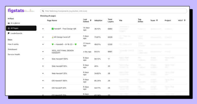 How Pinterest’s design systems team measures adoption