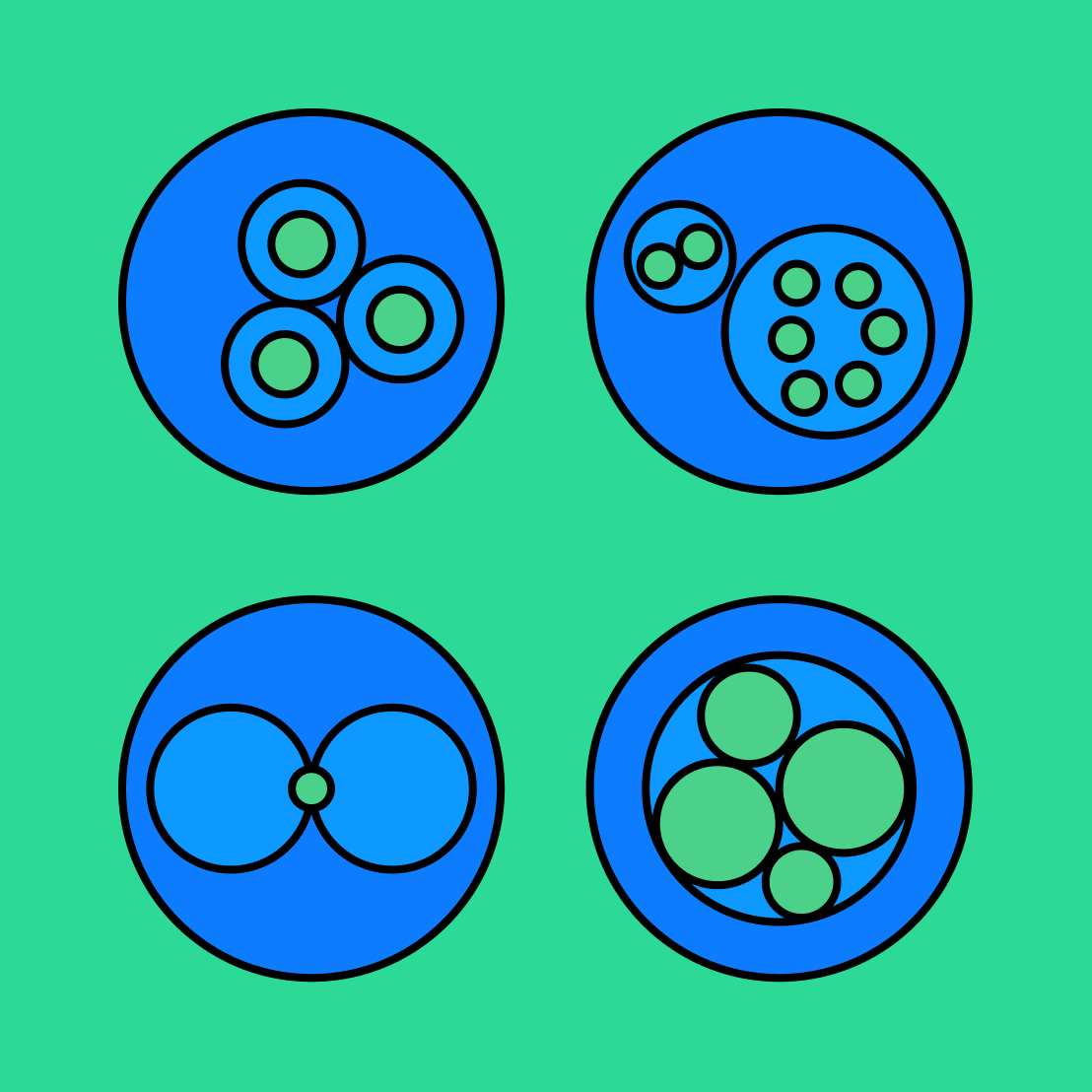 Euler Diagram | Free Template | FigJam