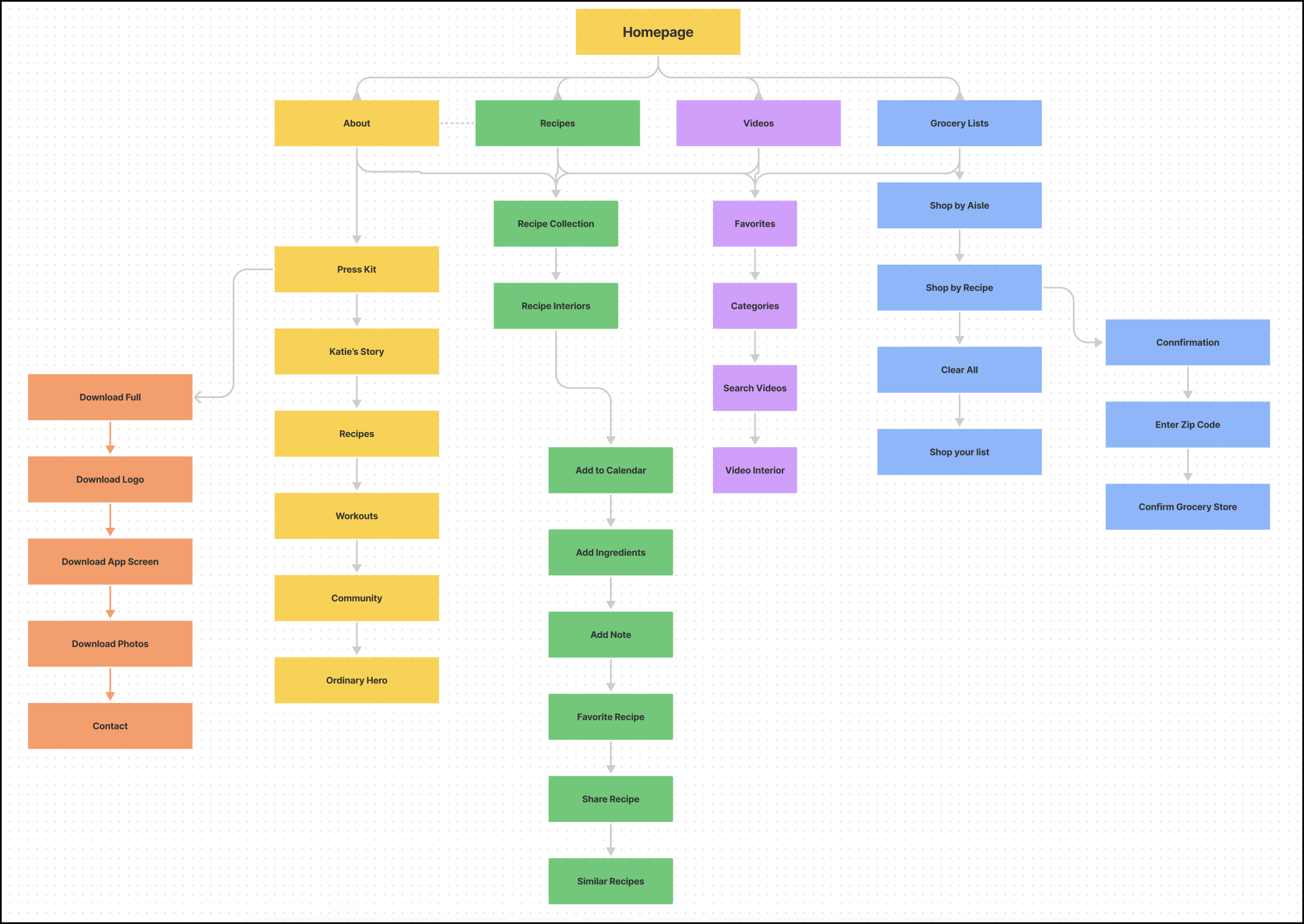 Collaborating in FigJam