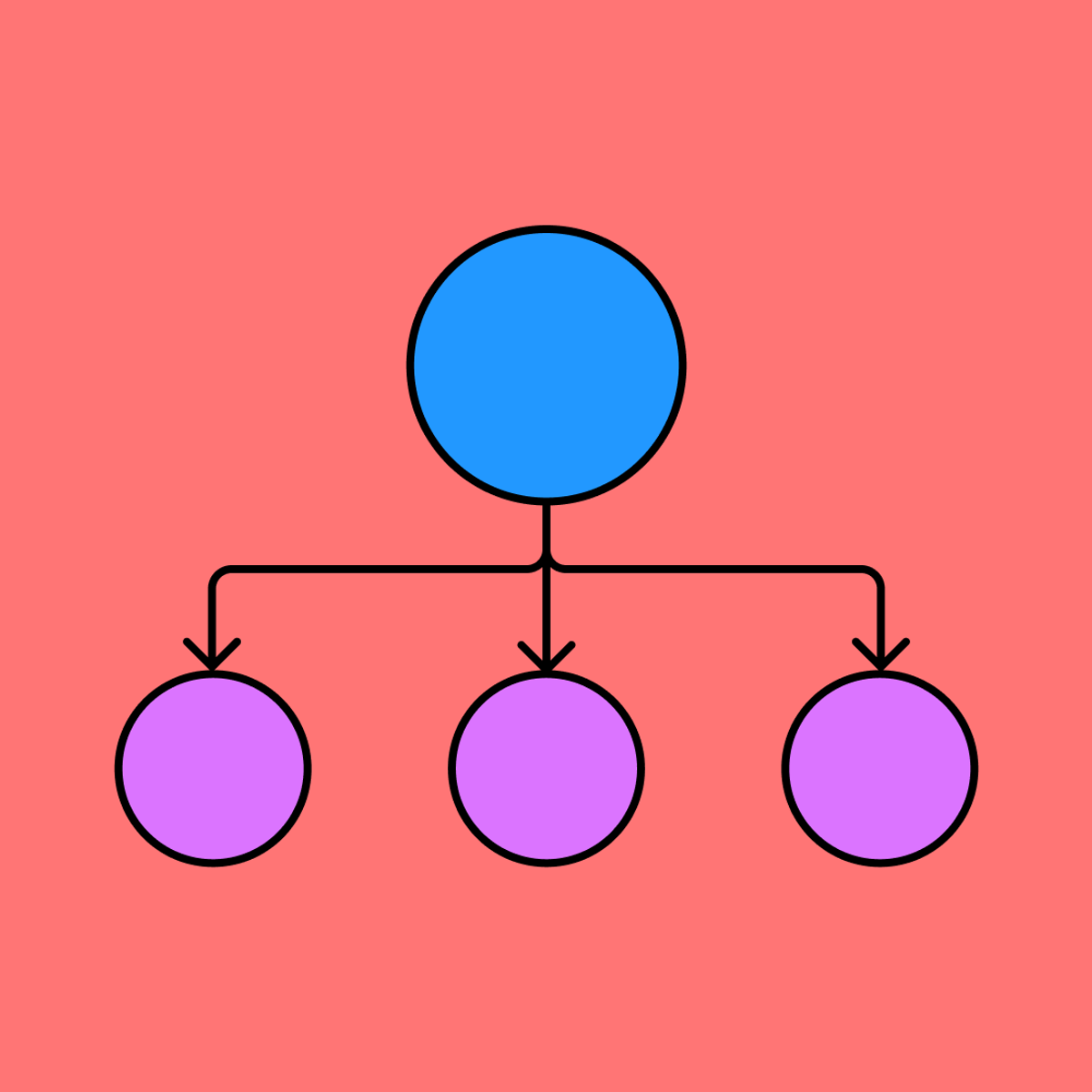 Opportunity Solution Tree | Free Template | FigJam